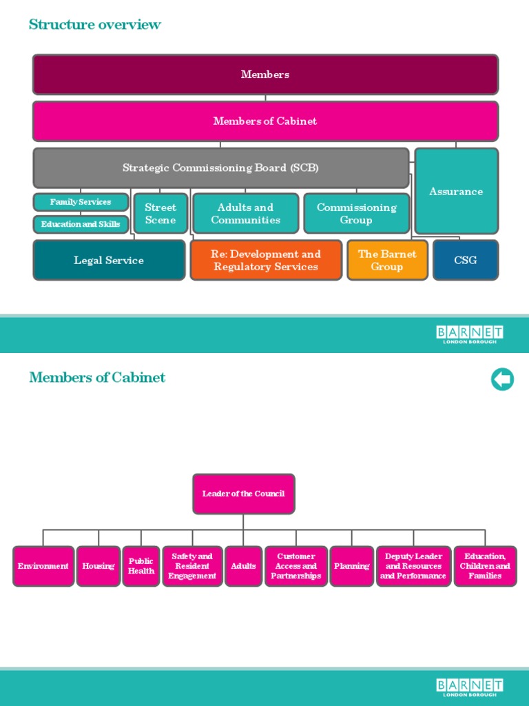 Corporate Structure 2014, Barnet Council | PDF | Internal Audit ...