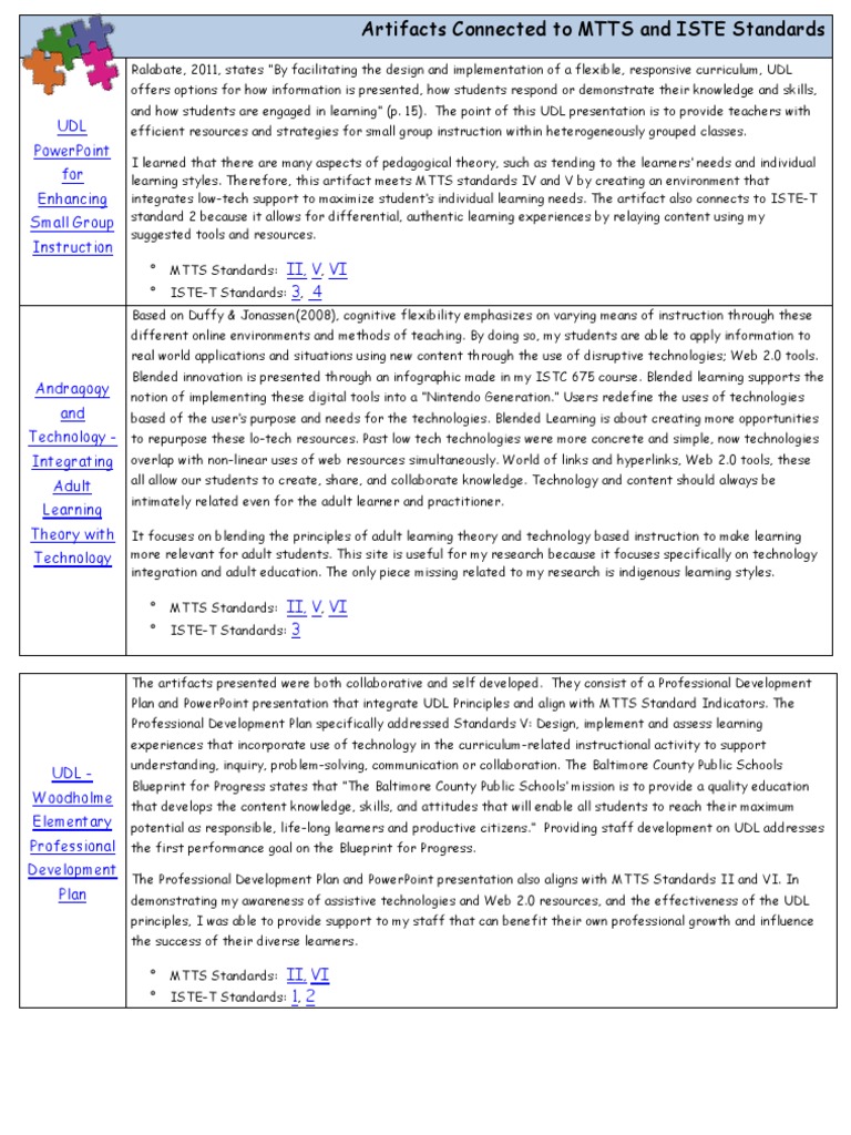 Artifact Connection To Standards | PDF | Learning | Quality Of Life