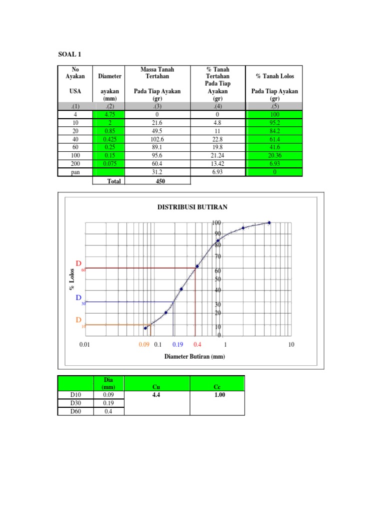 Tugas 4 Mektek | PDF