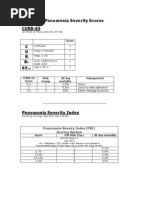 Psi Score | PDF | Pneumonia | Heart Failure