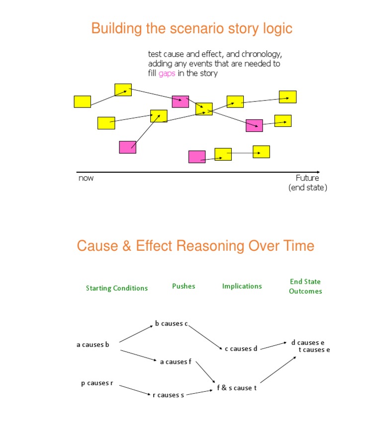 Scenario Building | PDF