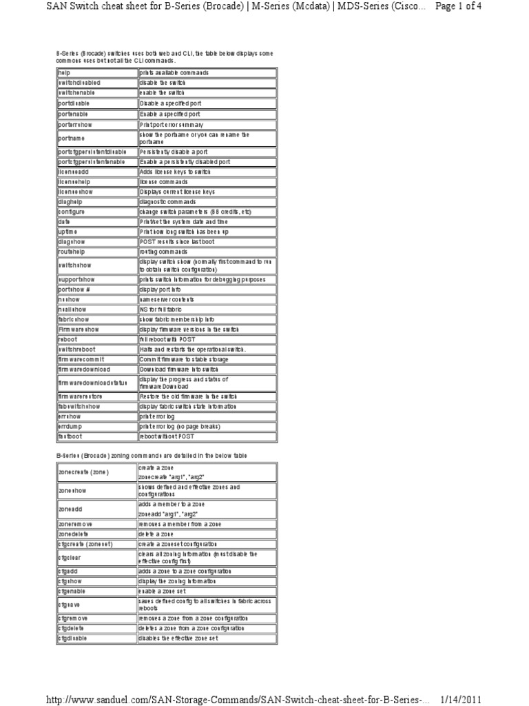 SAN Switch Command Cheat Sheet | PDF | Command Line Interface ...