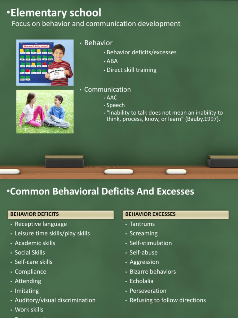 Supporting Students with Autism Spectrum Disorder: Effective Behavioral ...