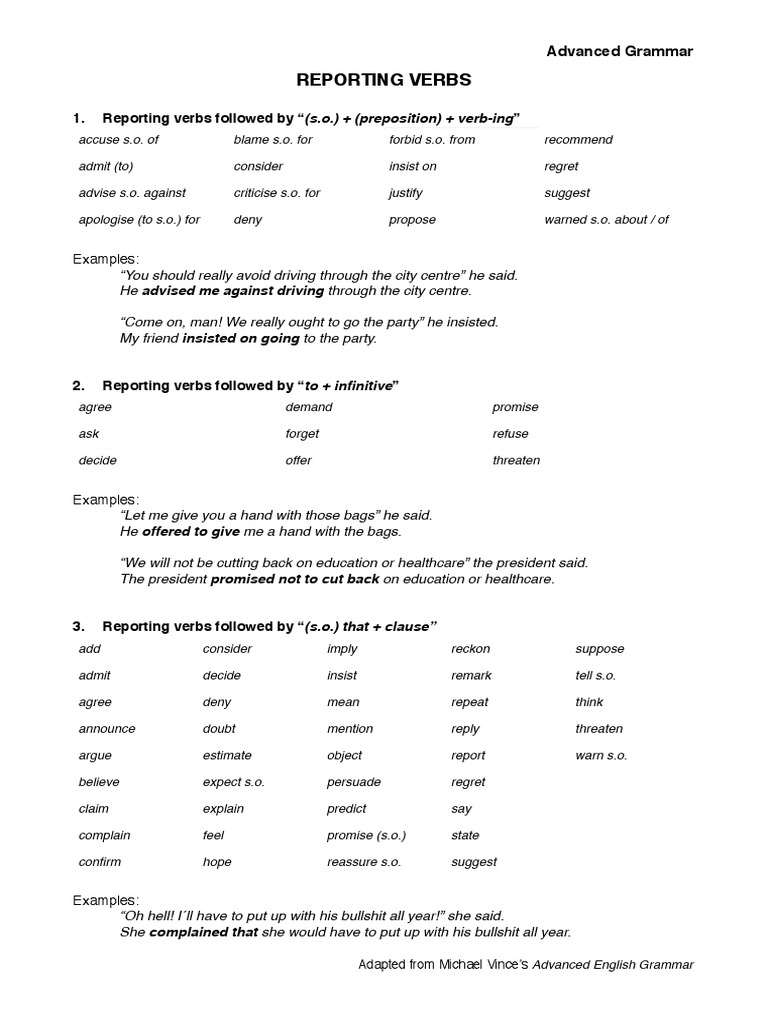 CAE Reporting Verbs | PDF | English Grammar | Language Mechanics
