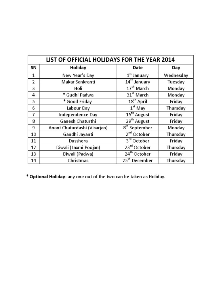 List of Official Holidays For The Year 2014: SN Holiday Date Day | PDF