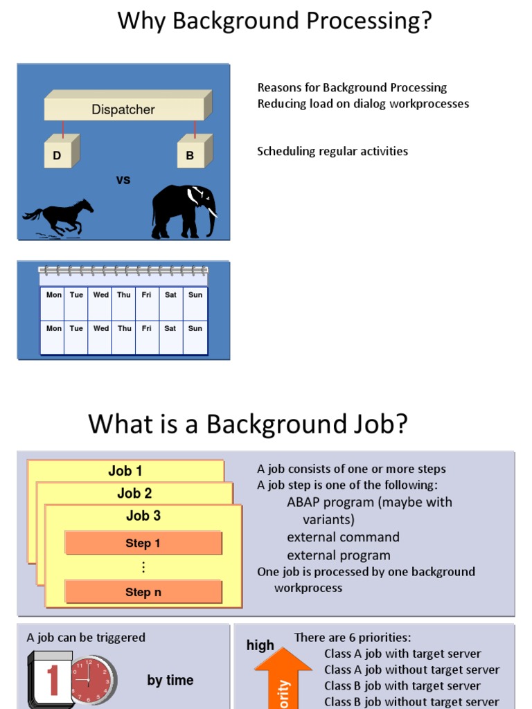 Reasons For Background Processing Reducing Load On Dialog Workprocesses ...