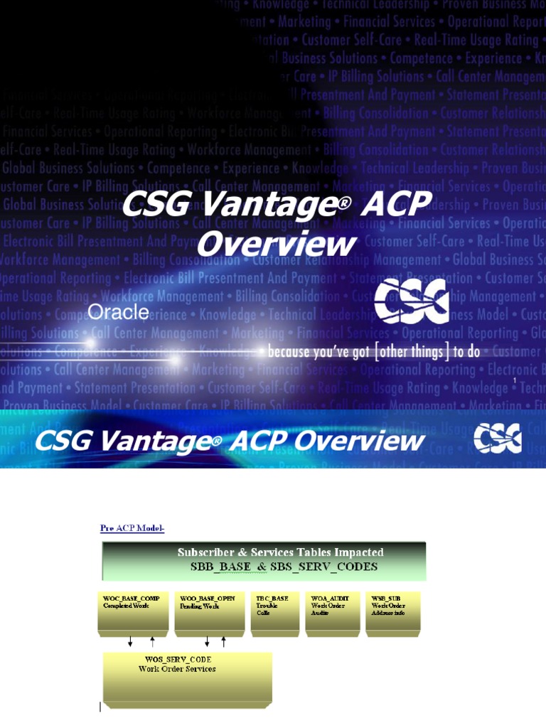 ACP Live Meeting Overview | PDF | Database Index | Information Technology
