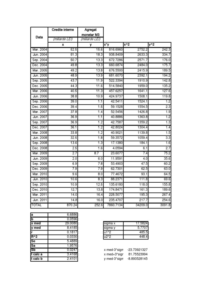 Internal Credit and M3 Monetary Aggregate | PDF | Computers