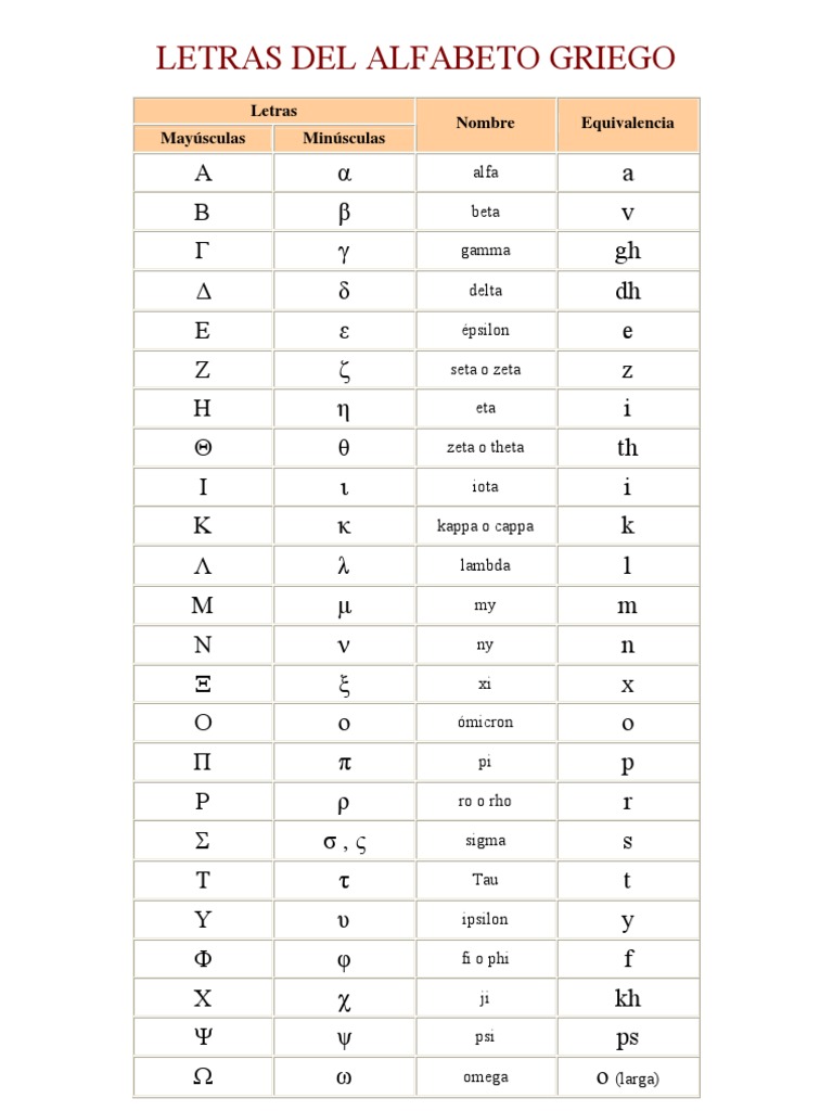Letras Del Alfabeto Griego