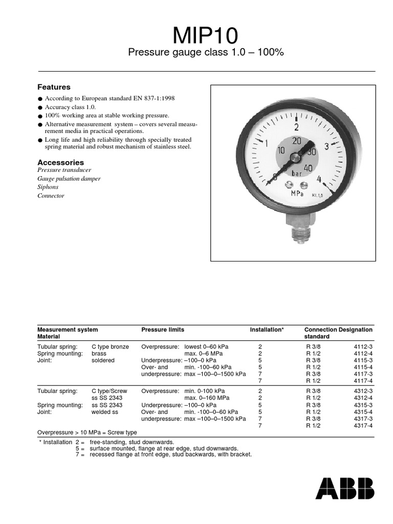 Pressure Gauge Class | Pressure Measurement | Sheet Metal