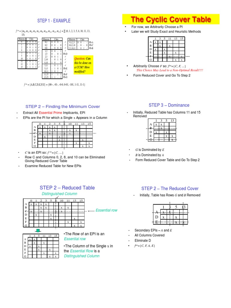 Tabulation Method Mathematical Problem Solving Areas Of Computer