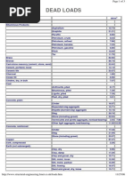 Bolt Load Capacity Table | PDF | Screw | Solid Mechanics