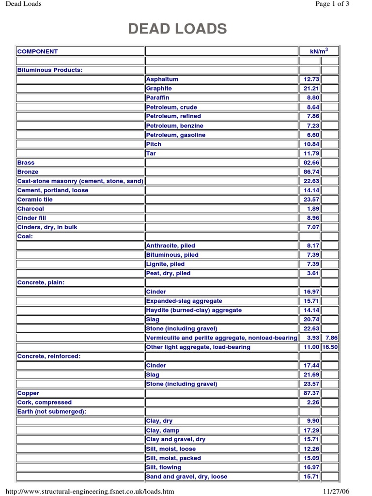 Dead Loads | PDF | Construction Aggregate | Gravel