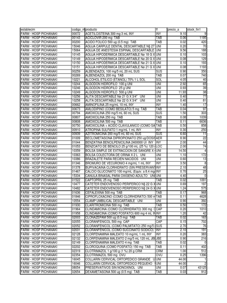 Codigo De Medicamentos Pdf