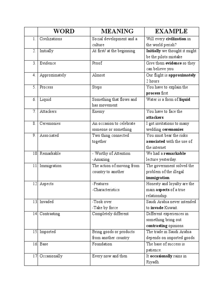 New Vocab List Level 1 | PDF | Nature