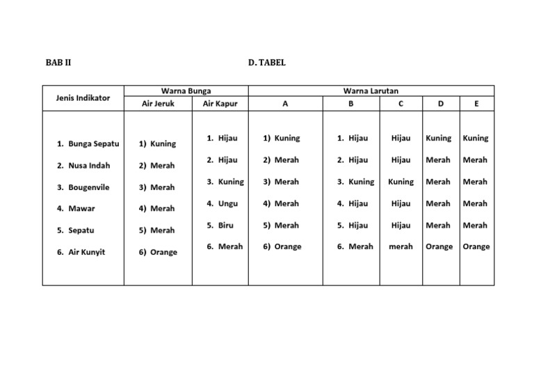 Tabel Asam Basa | PDF