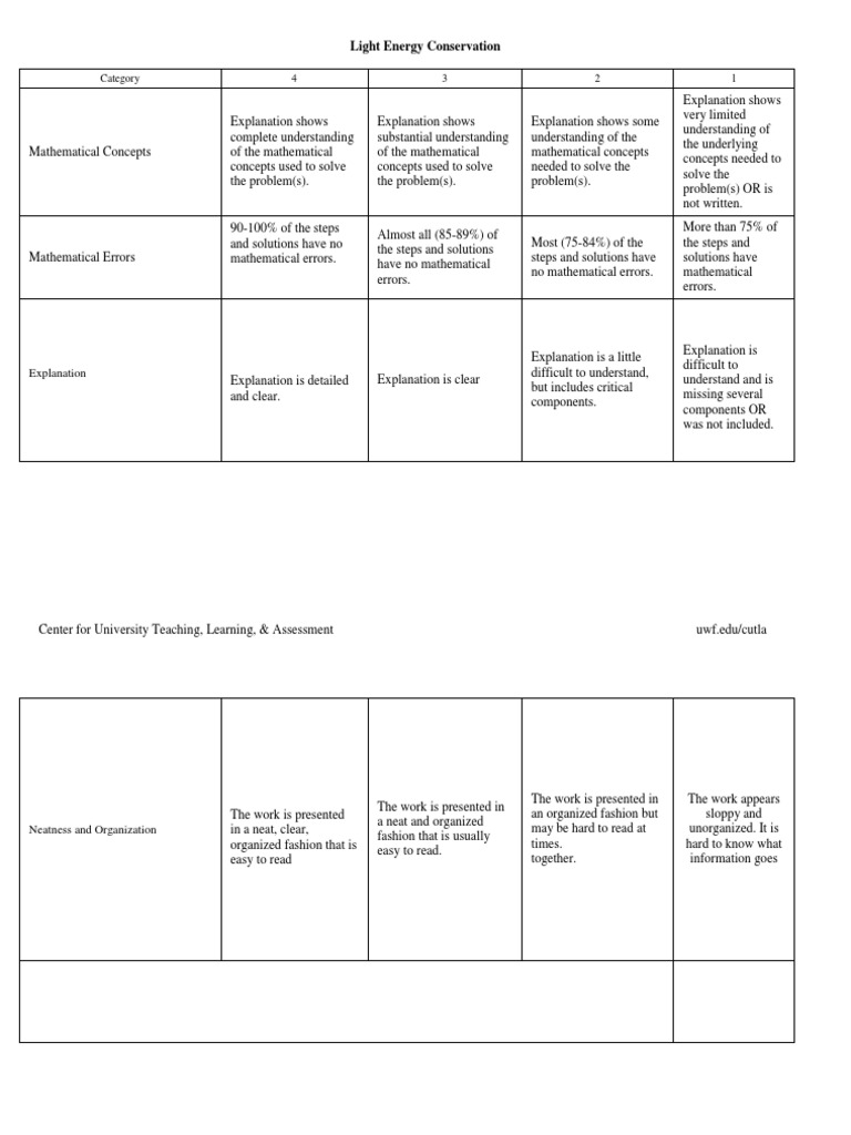 Light Energy Conservation Rubric | PDF | Career & Growth