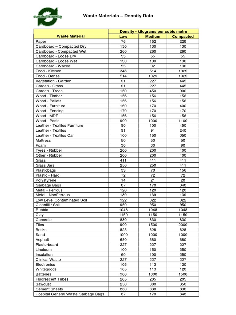 Density Data for Waste Materials | PDF | Sports & Recreation | Home ...