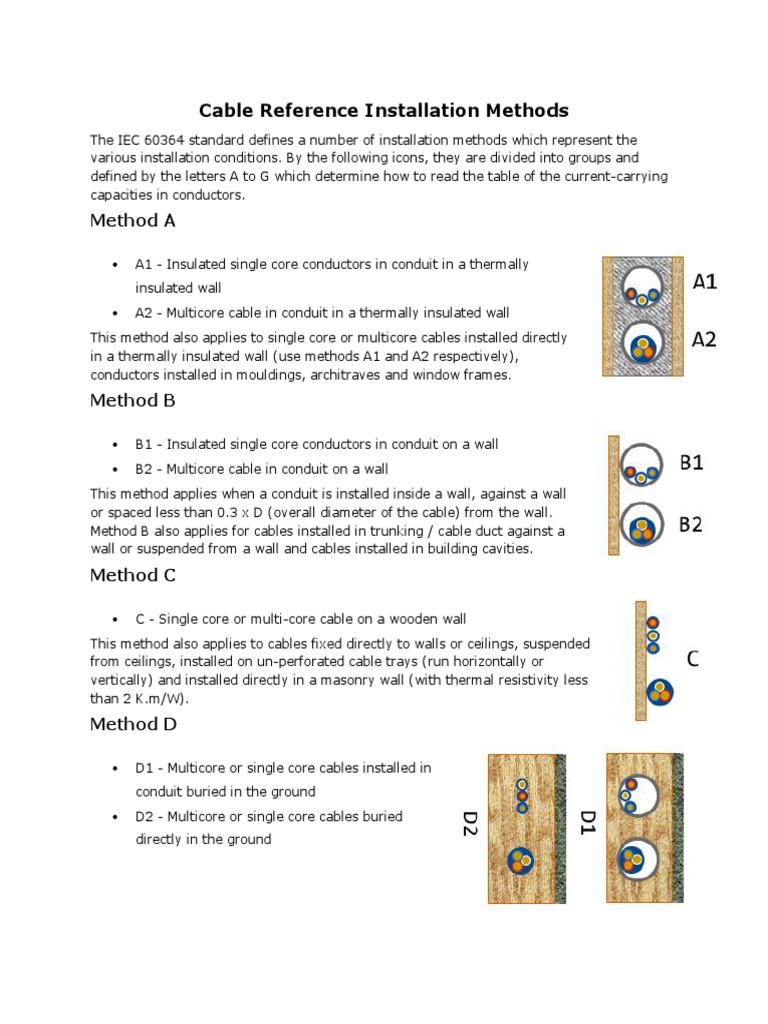 Cable Reference Installation Methods | PDF | Cable | Multi Core Processor