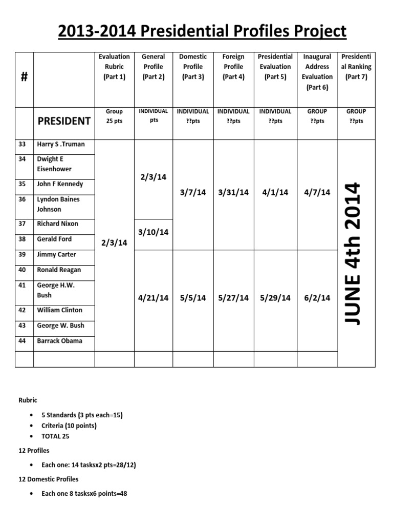 Presidential Profiles Project Sheet | PDF | Presidents Of The United ...