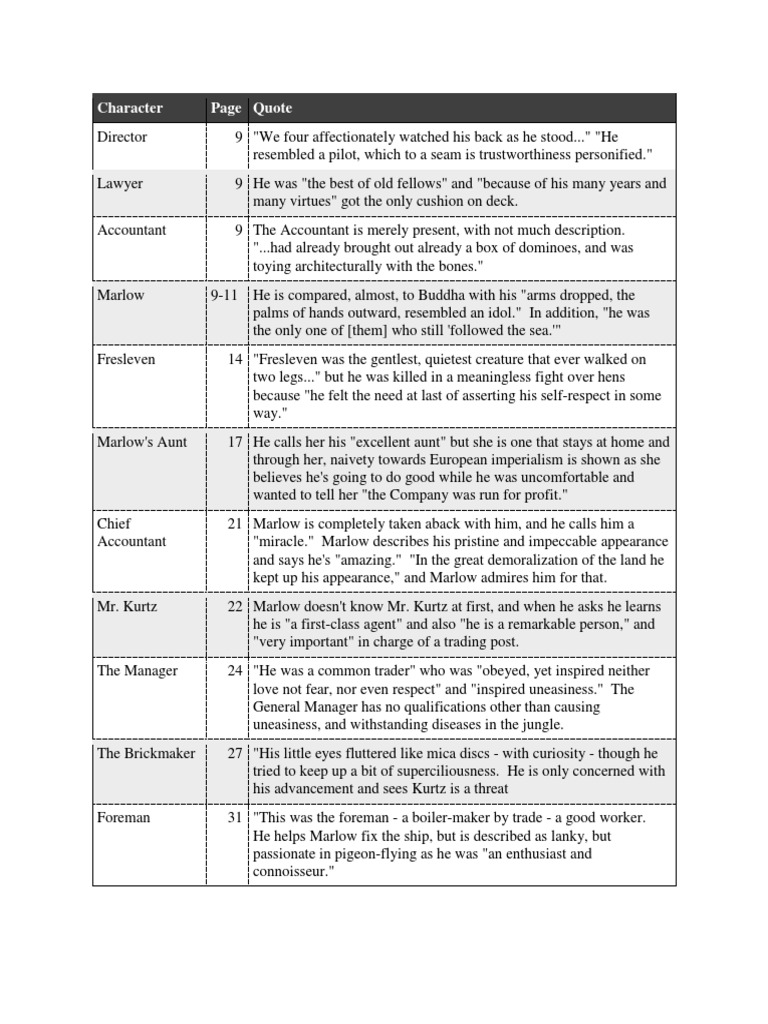 Key Characters in Heart of Darkness | PDF
