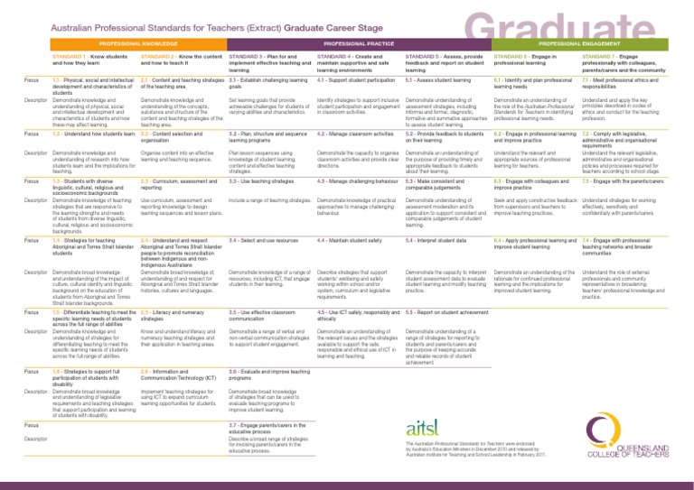 QCT Standards | PDF | Educational Assessment | Teachers