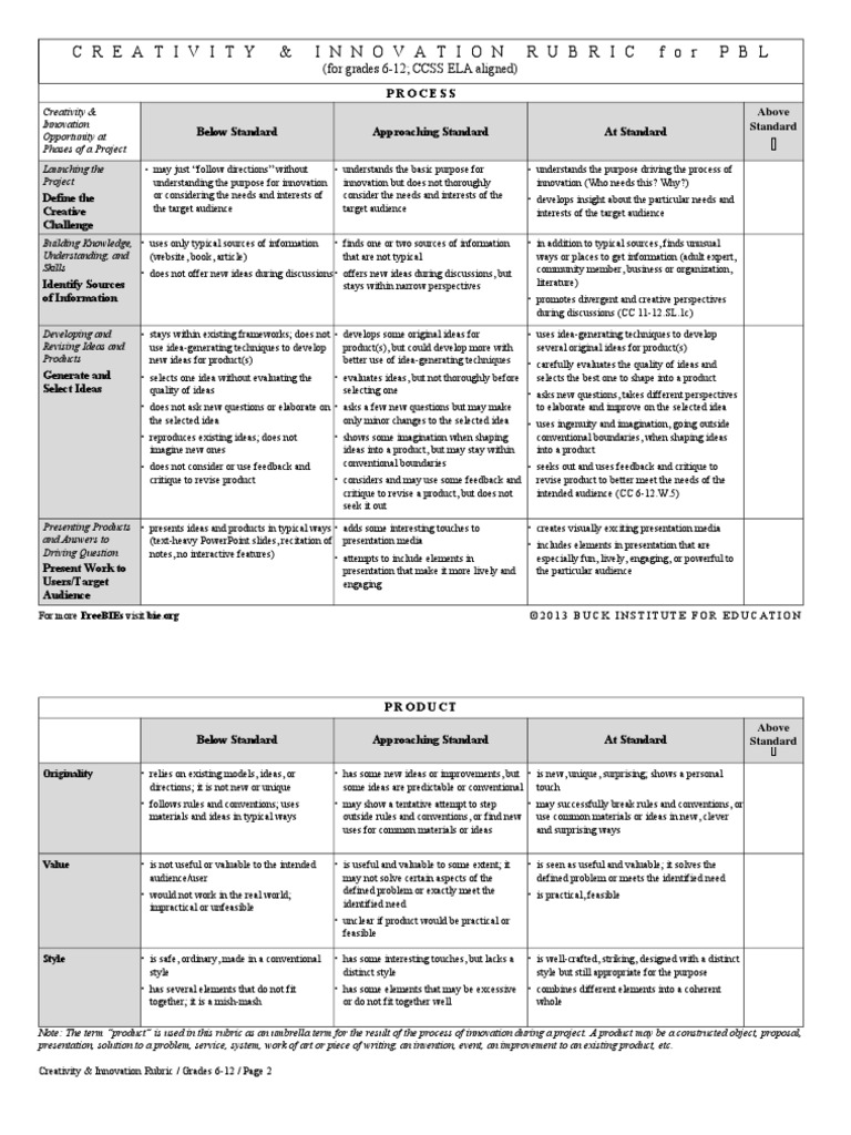 Freebies 9-12 Creativity Innovation Rubric Ccss | PDF | Creativity ...