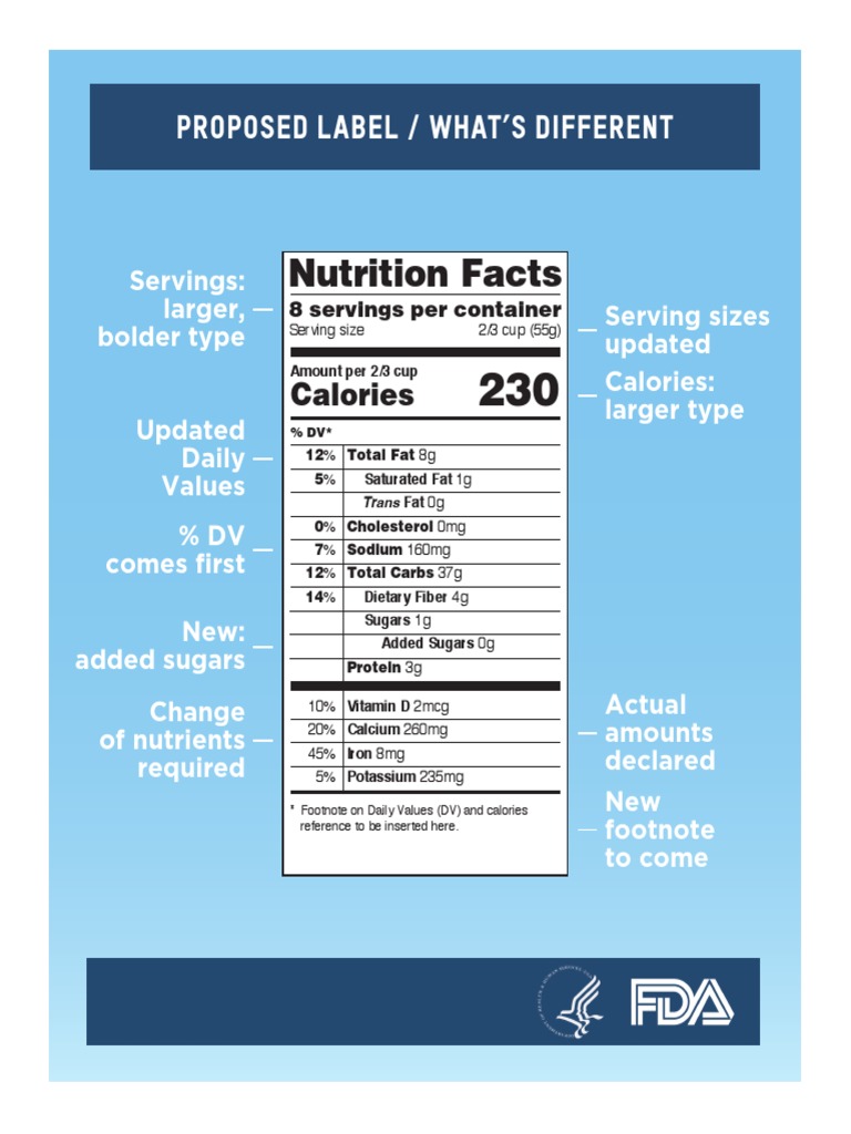 Updated Nutrition Label Guide | PDF | Cooking, Food & Wine | Wellness