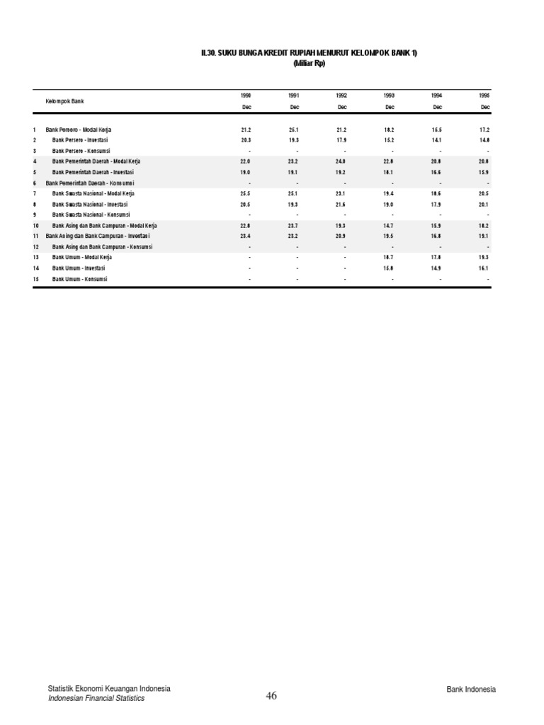 Suku Bunga Pinjaman Rupiah 1990-2003 | PDF | Rupiah Indonesia | Jasa ...