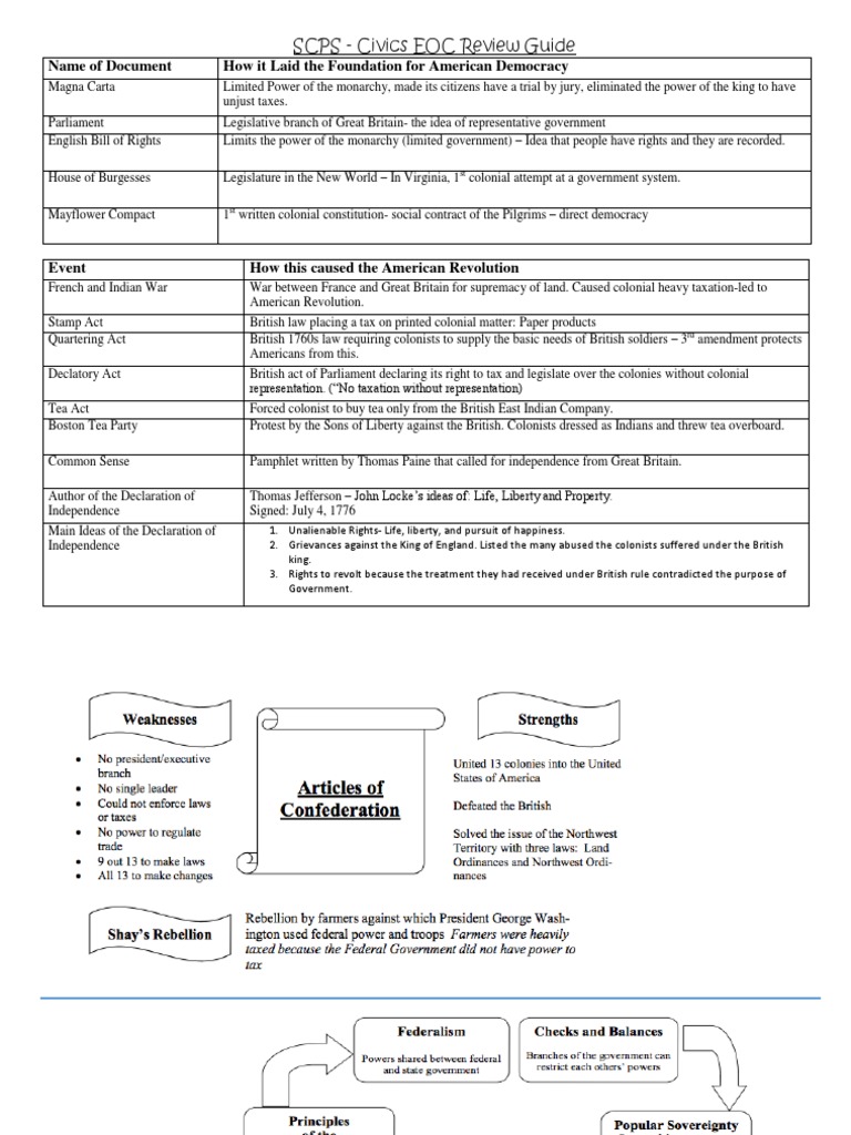 Civics EOC Review Guide Overview | PDF | Presidents Of The United ...