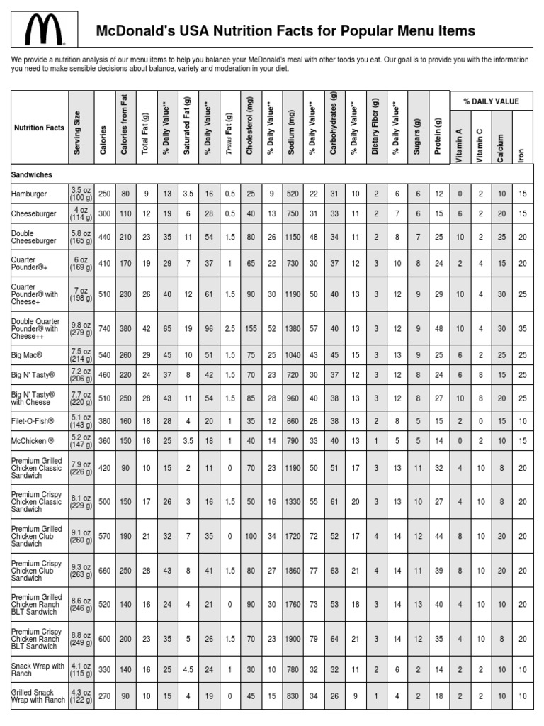 McDonald's Nutrition Facts | PDF | Nutrition Facts Label | Nutrition