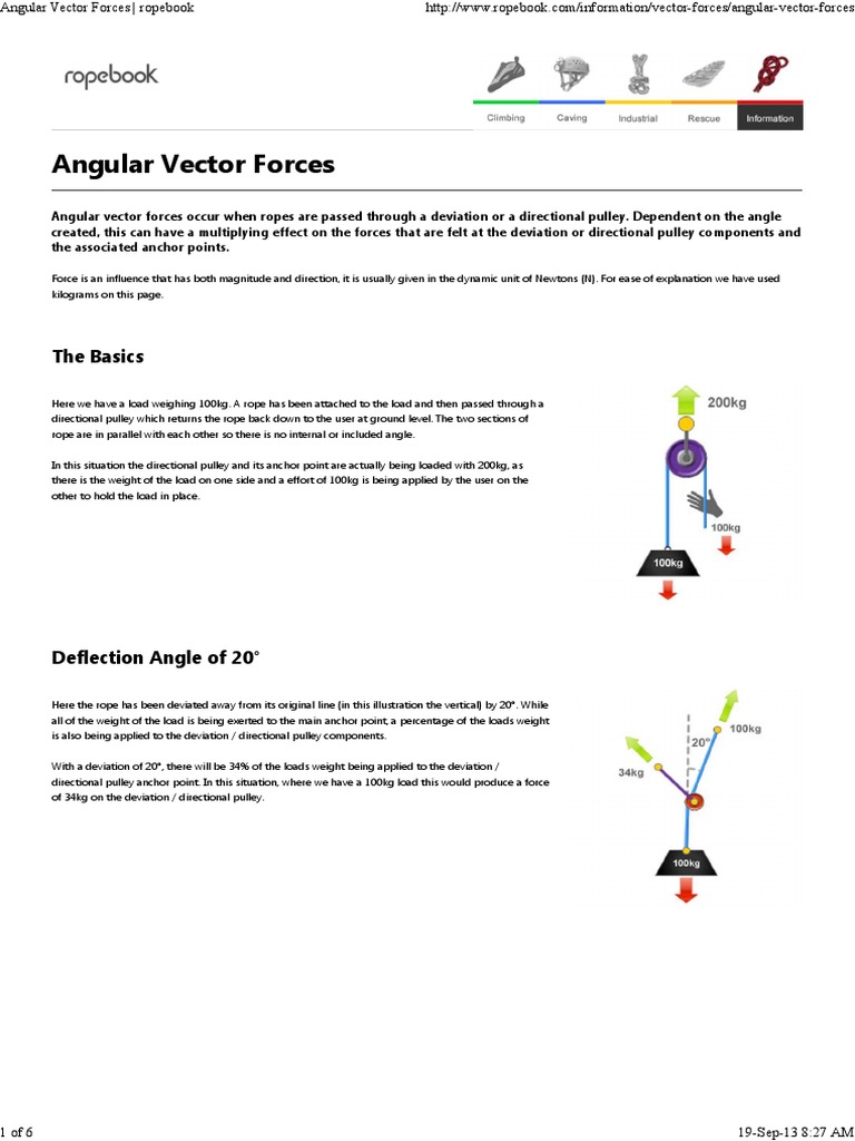 Angular Vector Forces: The Basics | PDF | Angle | Force