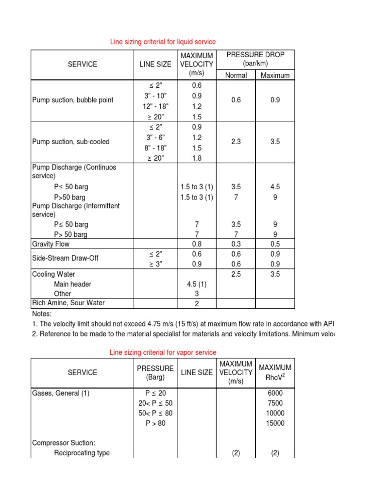 Line Sizing Criteria Con | PDF | Pressure | Pump