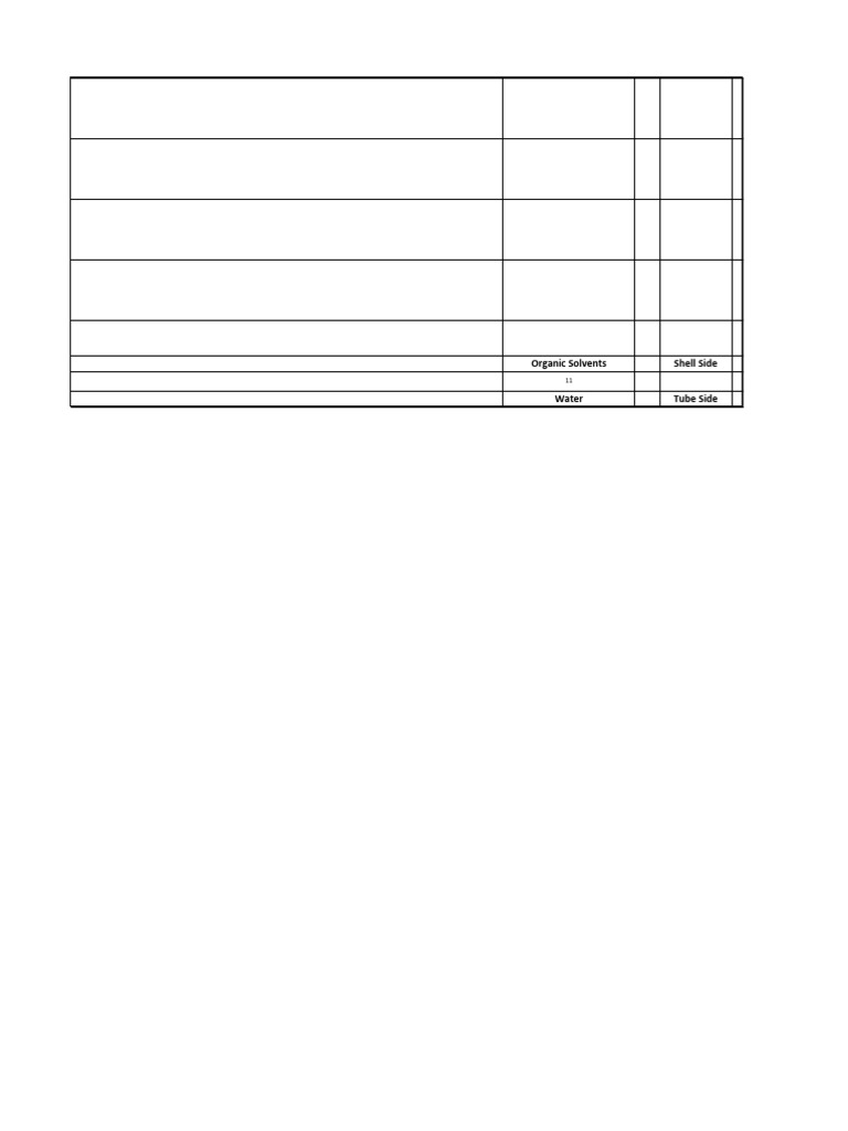 Design of Shell & Tube HX | PDF