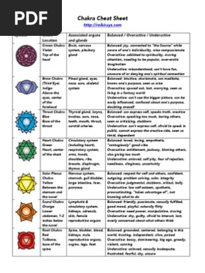 Chakra Chart Pdf