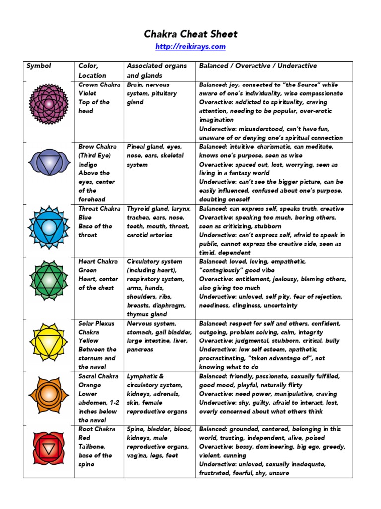Chakra Cheat Sheet | PDF | Chakra | Human Anatomy