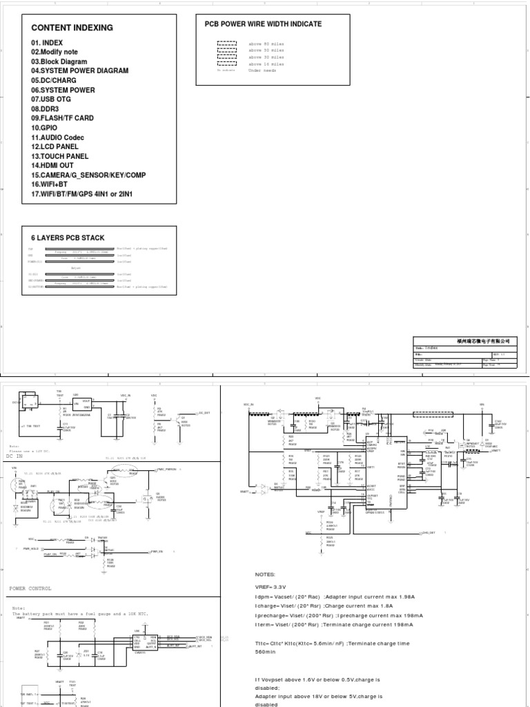 RK3188 Schematic | PDF | Electronics | Computing And Information Technology