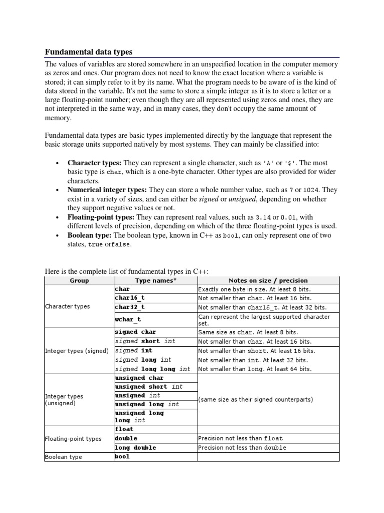 Fundamental Data Types | PDF | Data Type | Integer (Computer Science) Fundamental Data Types | PDF | Data Type | Integer (Computer Science)