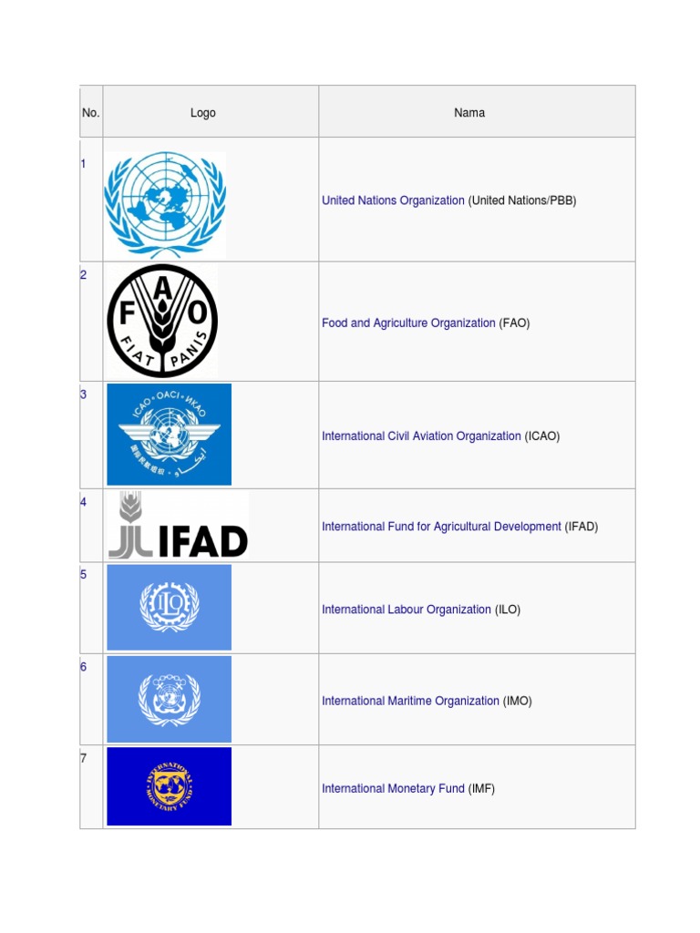 Logos and Names of World Organizations | PDF | Finance & Money ...