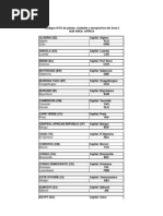 African Country Codes List | PDF | Africa | Mauritius