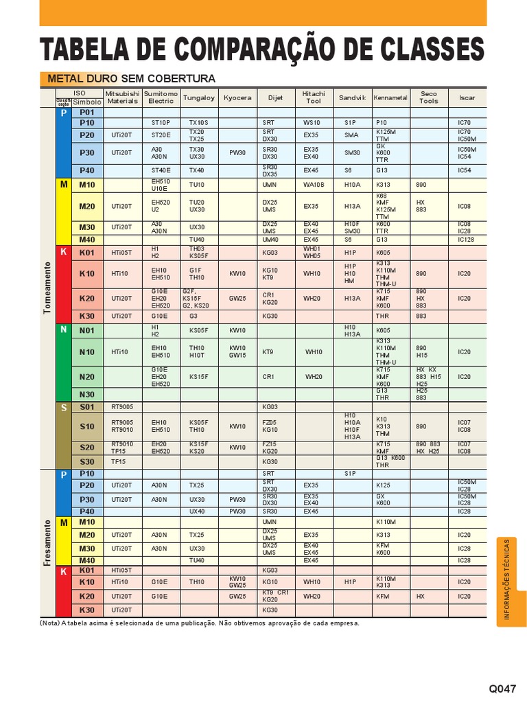 Grades Comparison Table | PDF | Luxury Vehicles | Routes