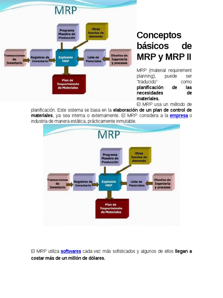 Conceptos Básicos de MRP y MRP II