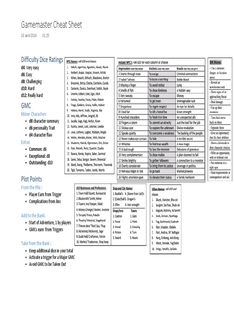 GM Cheat Sheet | PDF