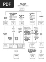 Criminal Procedure - Flowchart (Main) | PDF | Arraignment | Judgment (Law)