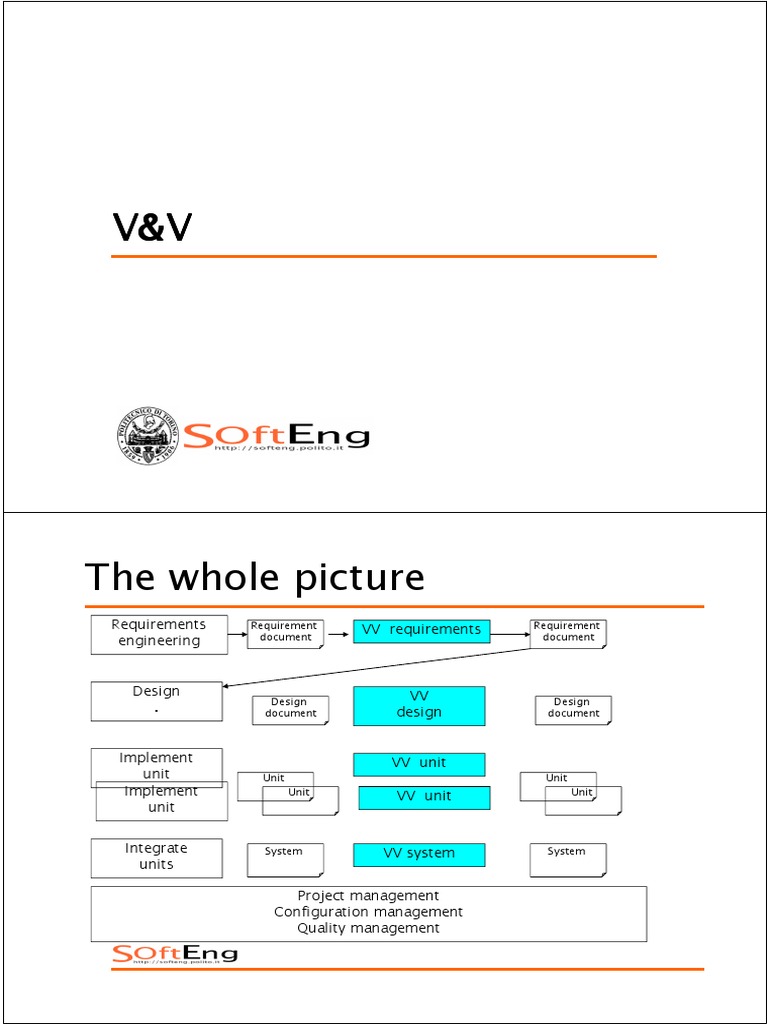 V&V V&V V&V V&V: Requirements Engineering VV Requirements | PDF | Variable (Computer Science ...