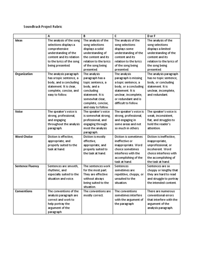 Soundtrack Project Rubric | PDF | Paragraph | Semiotics