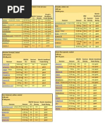 Food Composition Tables | PDF | Legume | Crops