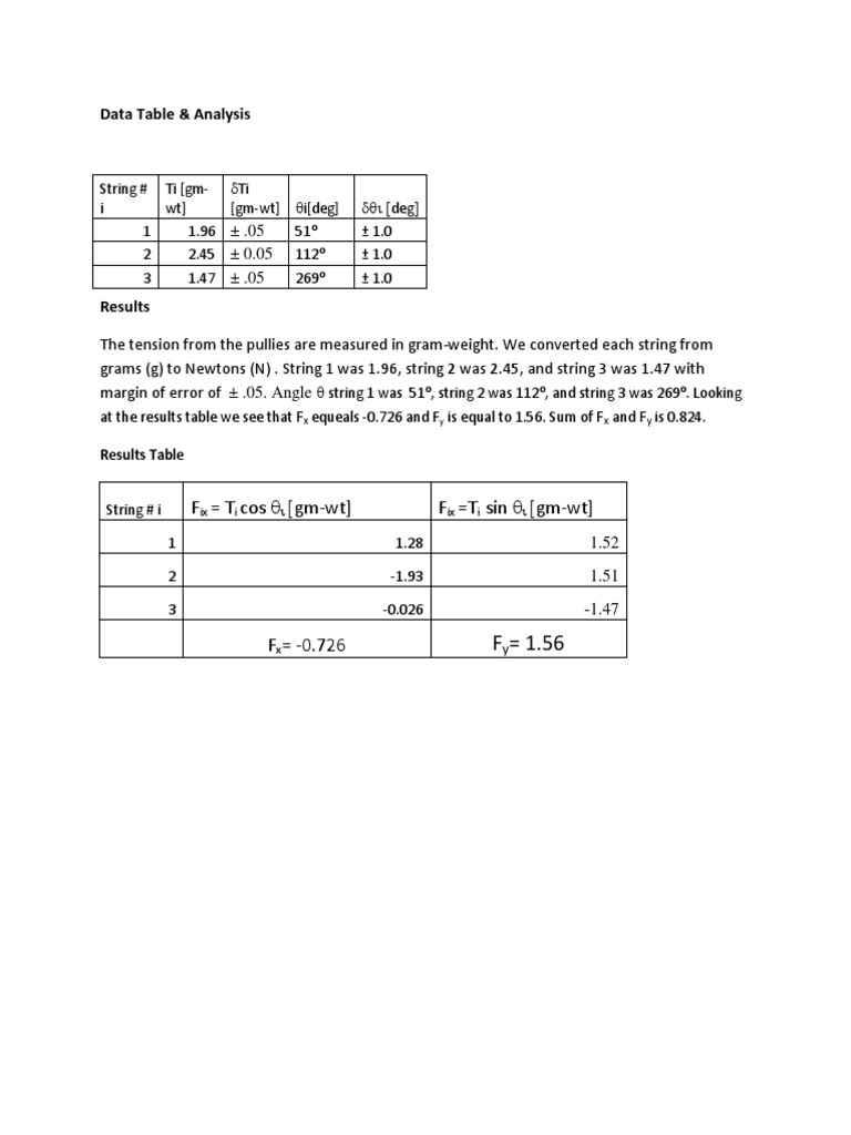 Data Table & Analysis: F T Cos GM-WT) F T Sin GM-WT) | PDF