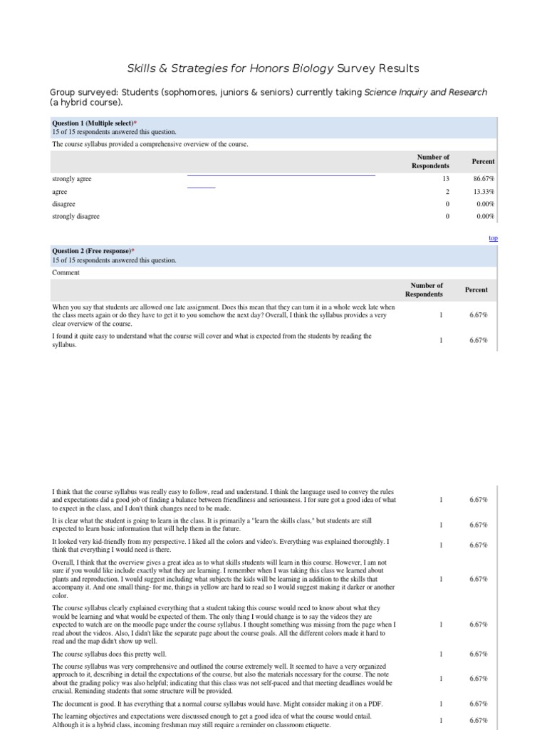 Skills & Strategies For Honors Biology Survey Results | PDF | Question ...