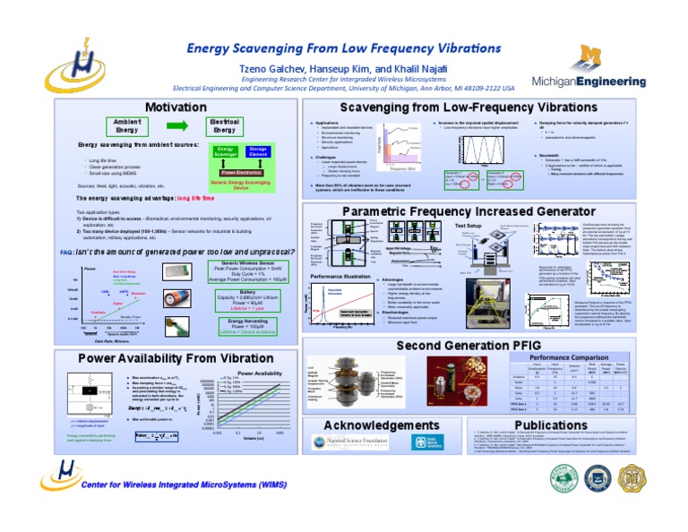 36 Galchev IAB Fall09Poster | PDF | Energy Harvesting | Electromagnetism